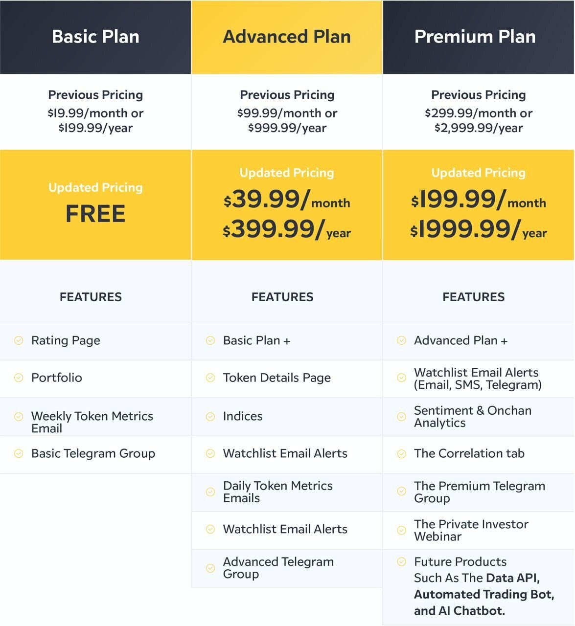 Get Your Free Token Metrics Account